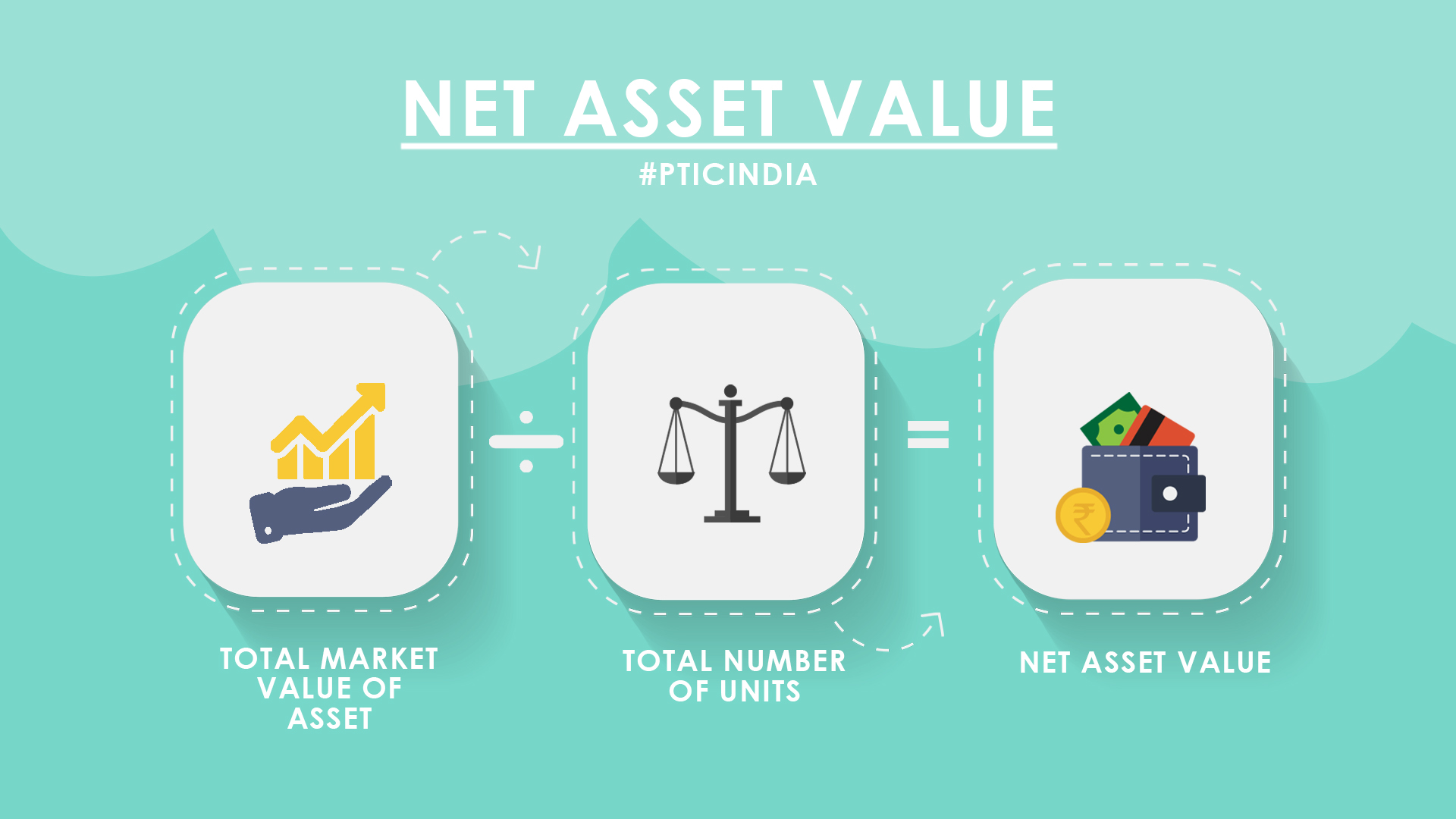 What is Net asset value? - Zaviad