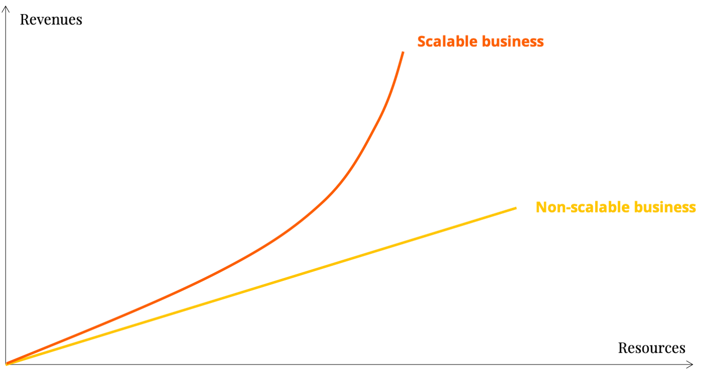 What is Scalability? - Zaviad