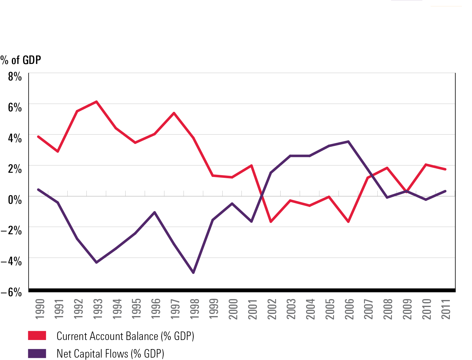What is Sovereign Risk? - Zaviad
