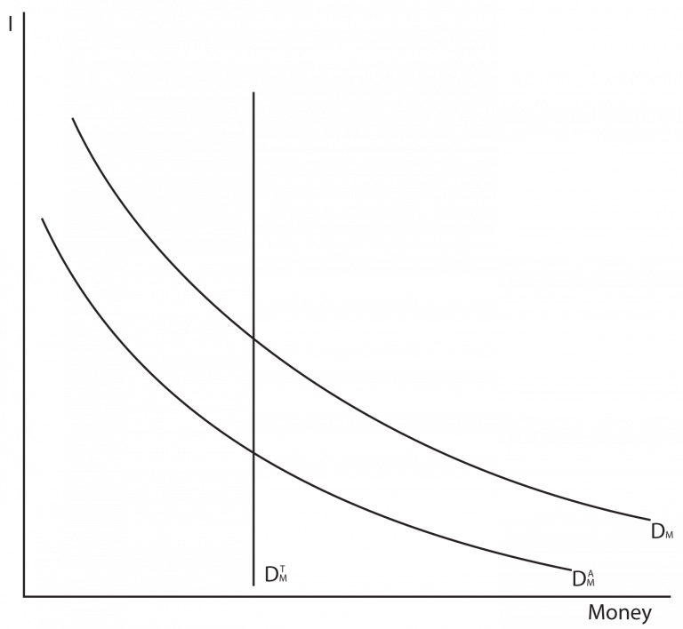 What is Speculative Motive? - Zaviad