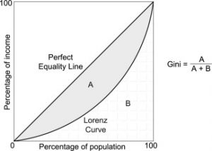 What is Horizontal equity? - Zaviad