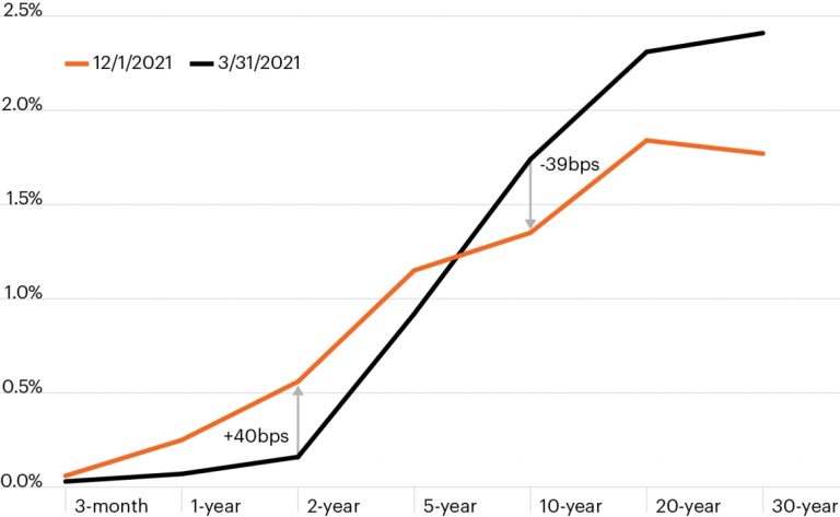 What is Short-Termism? - Zaviad