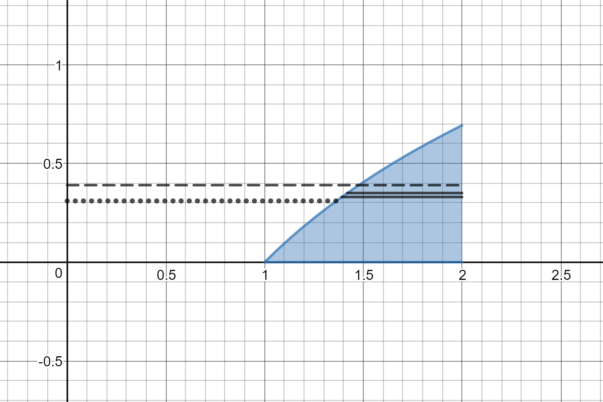 What is Assignee? - Zaviad