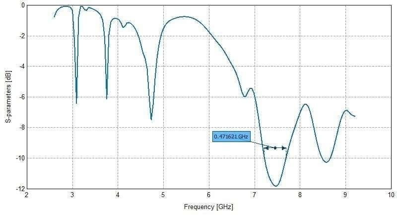 How to Calculate Your Operating Loss - Zaviad