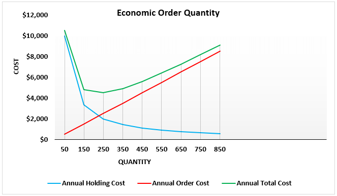 How to Calculate and Pay Vendor Order Costs - Zaviad
