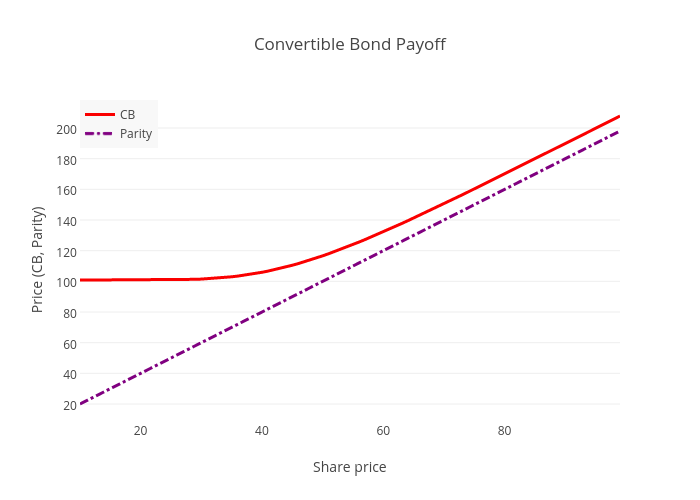 What Is Outstanding Shares of Common Stock? - Zaviad
