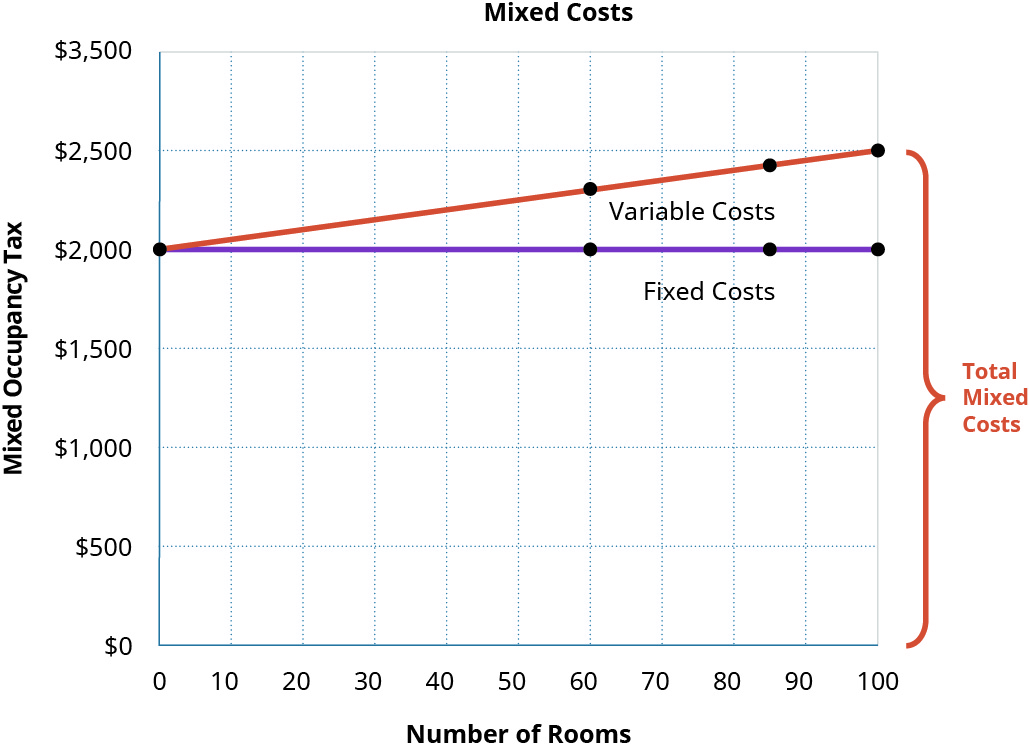 What is Overapplied Overhead Costs? - Zaviad