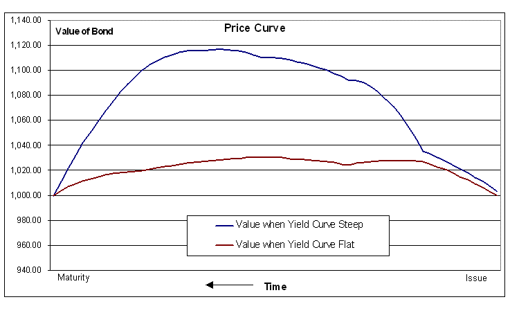 What is Par Value of Bonds? - Zaviad