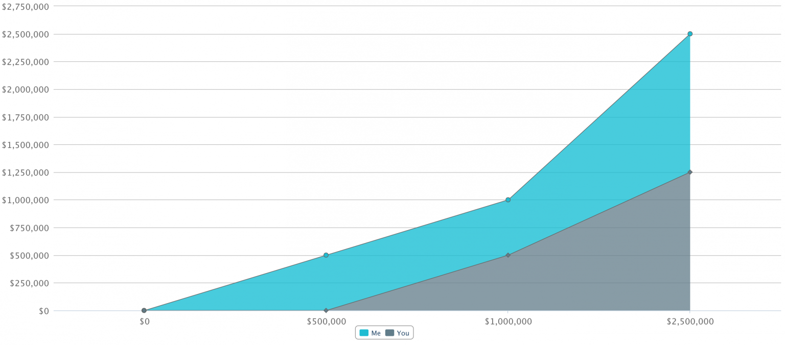 What is Participating Preferred Stock? - Zaviad