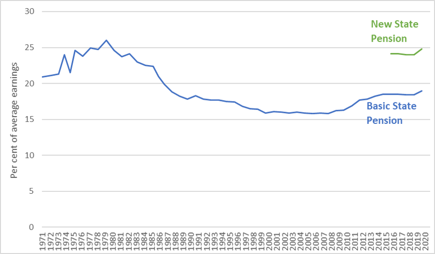 What Is Pension Expense? - Zaviad