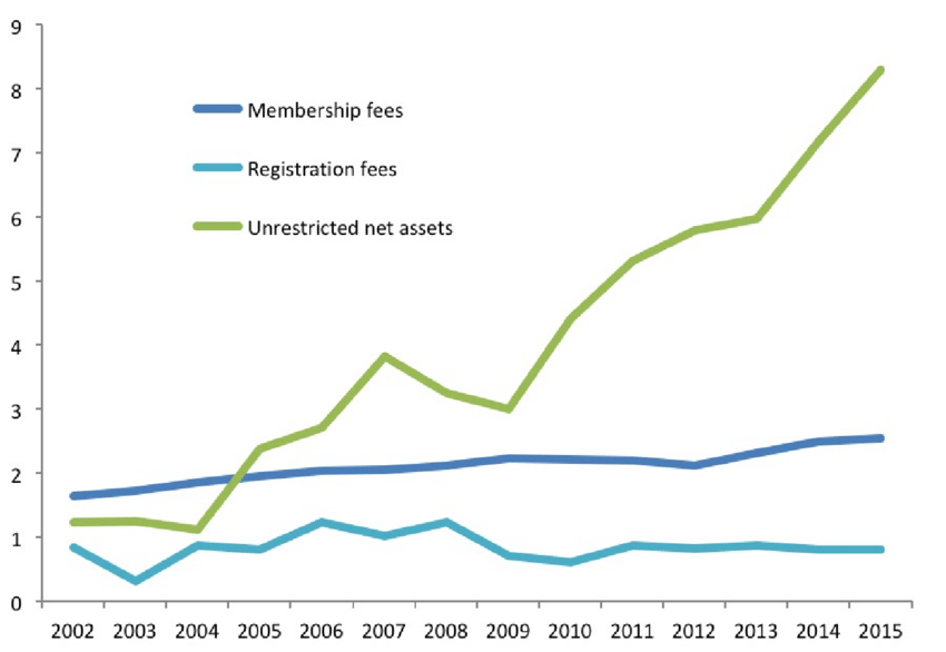 What Are Permanently Restricted Net Assets? - Zaviad