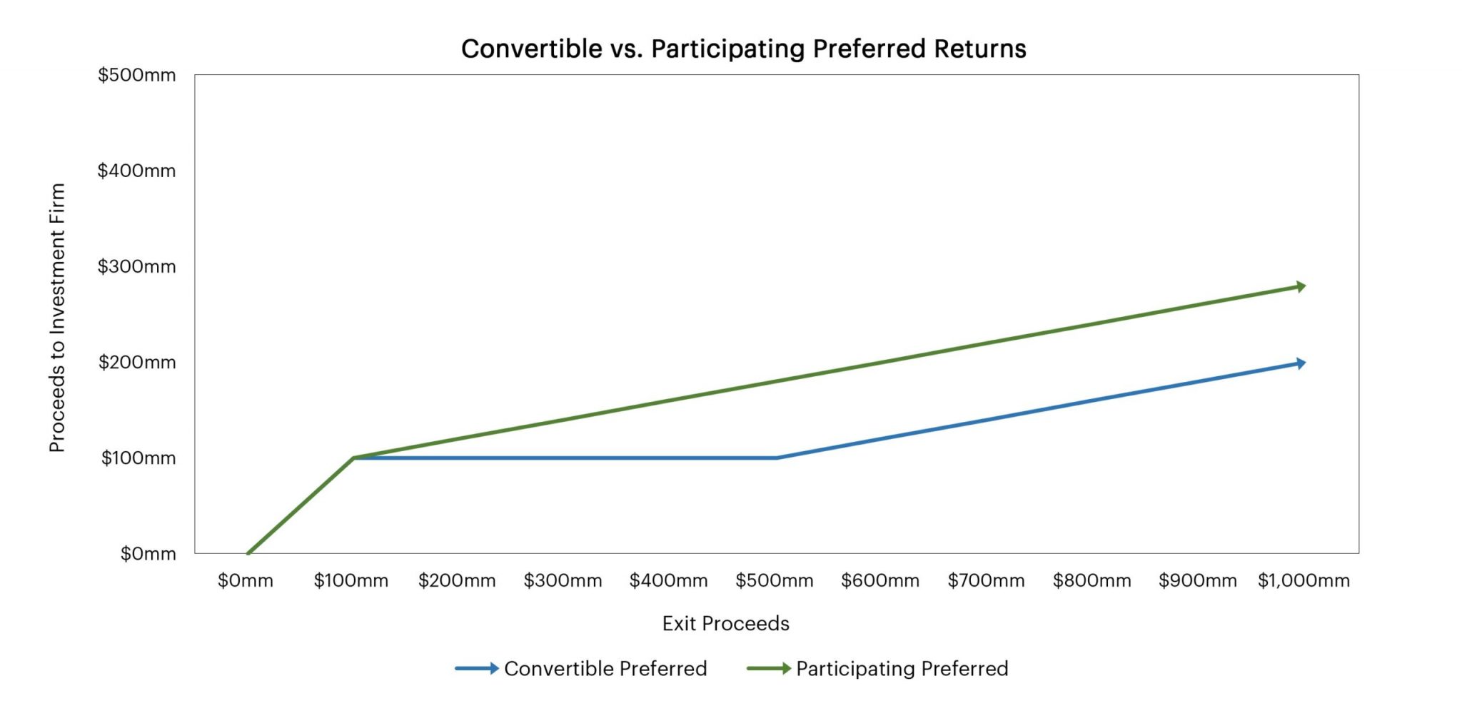 What Is Preferred Stock? - Zaviad
