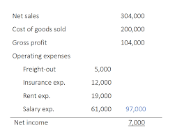 What Is Freight-Out? - Zaviad
