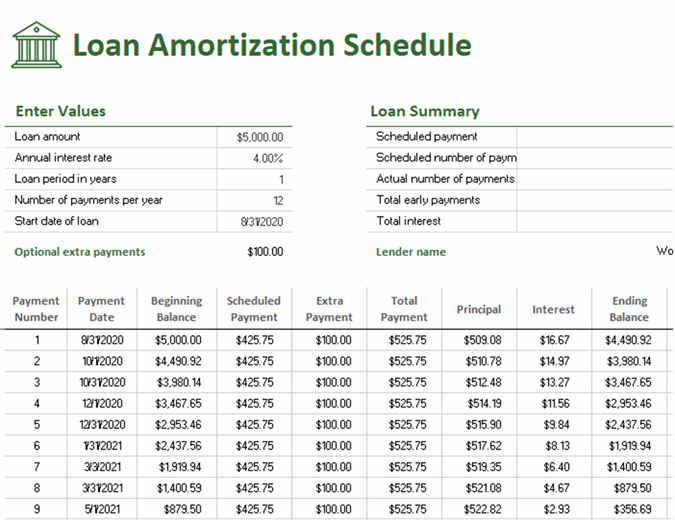 What is effective interest rate method of amortization? - Zaviad