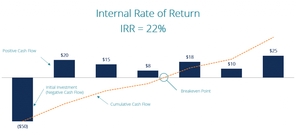 What Is Required Rate of Return? - Zaviad