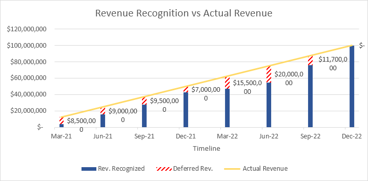Understanding the Revenue Recognition Principle - Zaviad