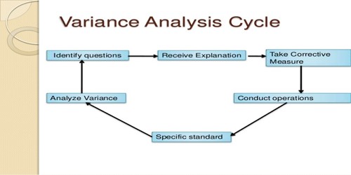 What is variance analysis? - Zaviad
