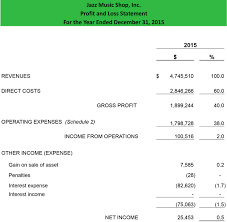 What is vertical analysis? - Zaviad