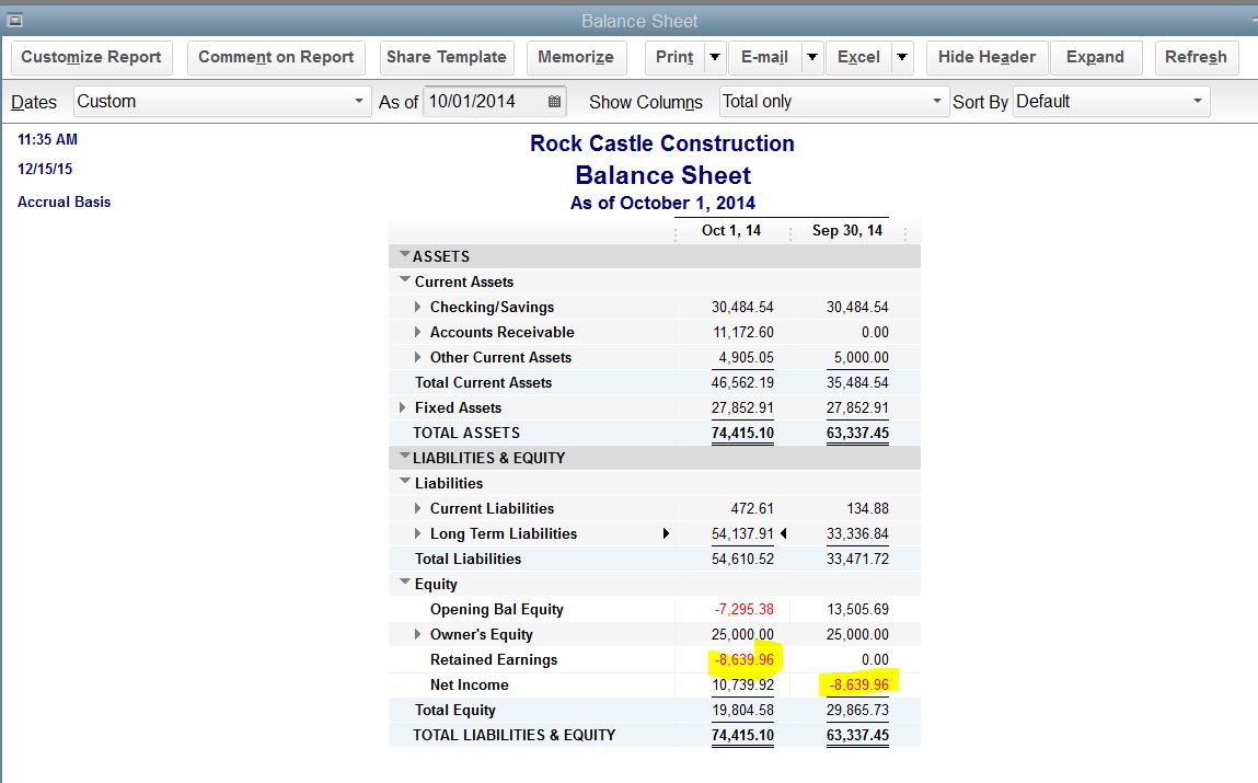 What Is Unrestricted Net Assets Zaviad