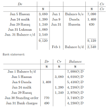 What is an Unpresented Check? - Zaviad