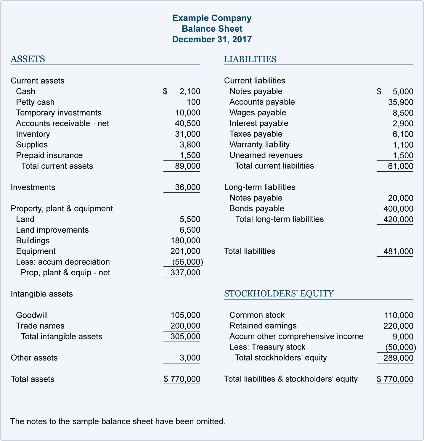 What Is Unearned Revenue Zaviad
