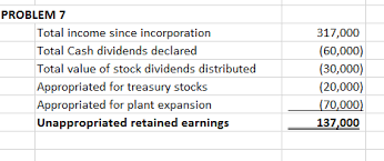 What Is Unappropriated Retained Earnings? - Zaviad