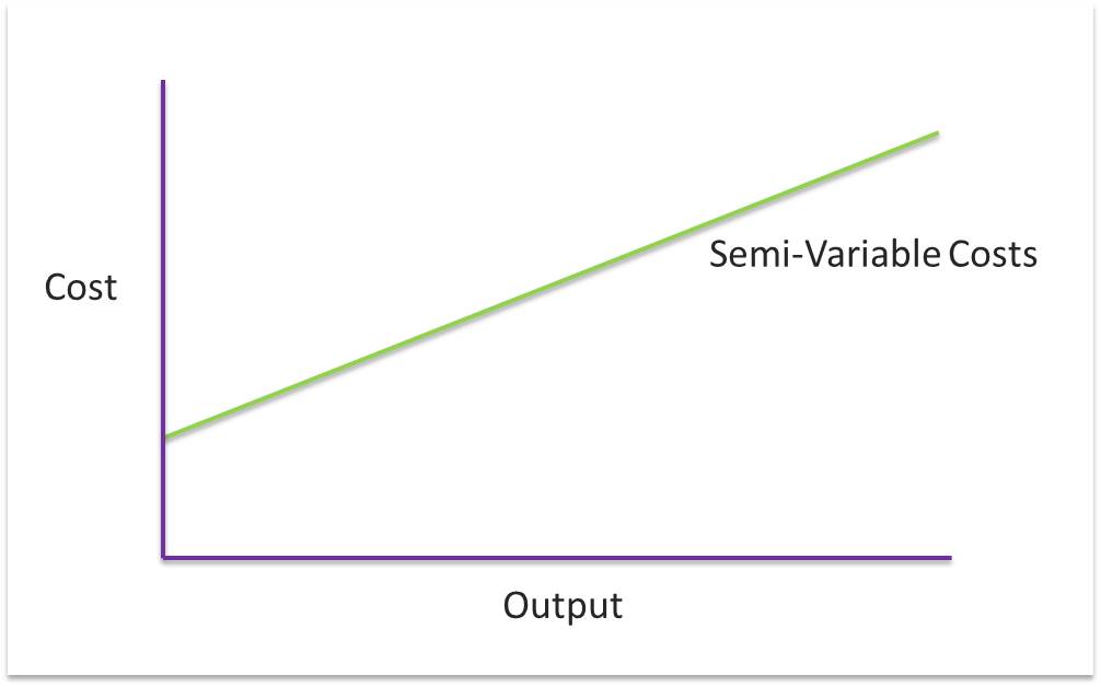 What Are Semivariable Expenses? - Zaviad