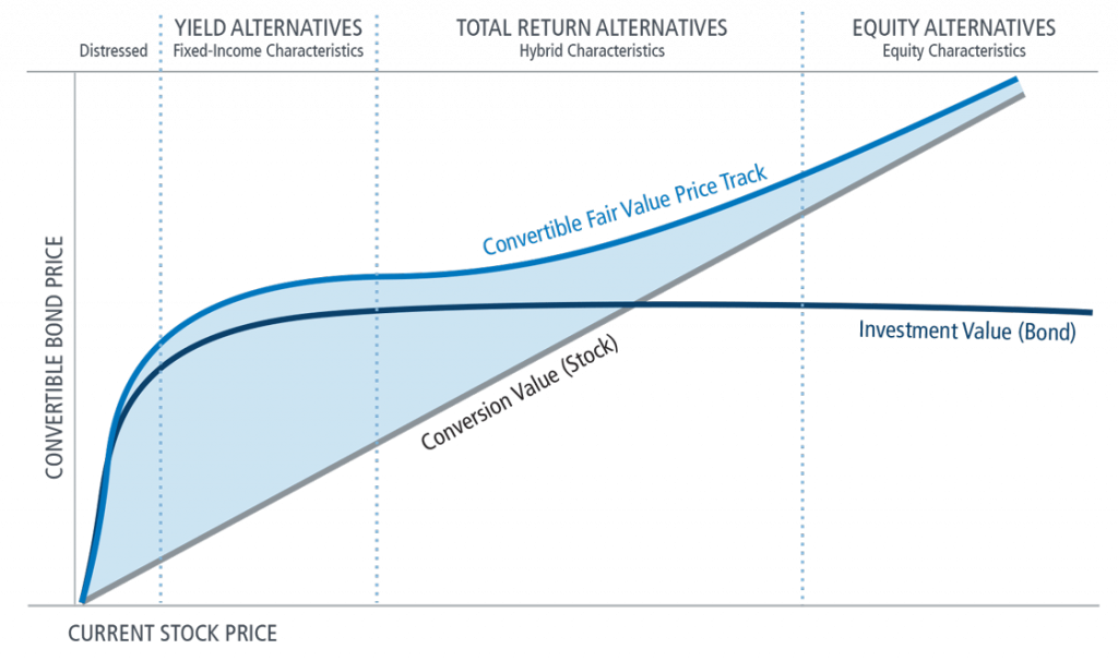 What Is a Serial Bond? - Zaviad