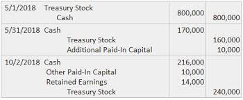 What is treasury stock? - Zaviad