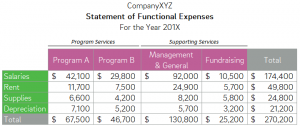 What is a Statement of Functional Expenses? - Zaviad