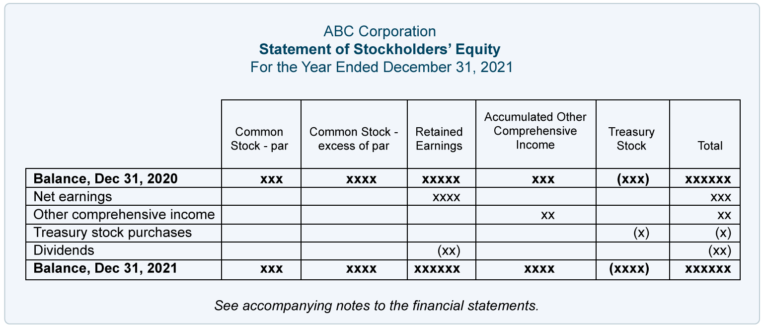 What Is Statement Of Stockholders Equity Zaviad