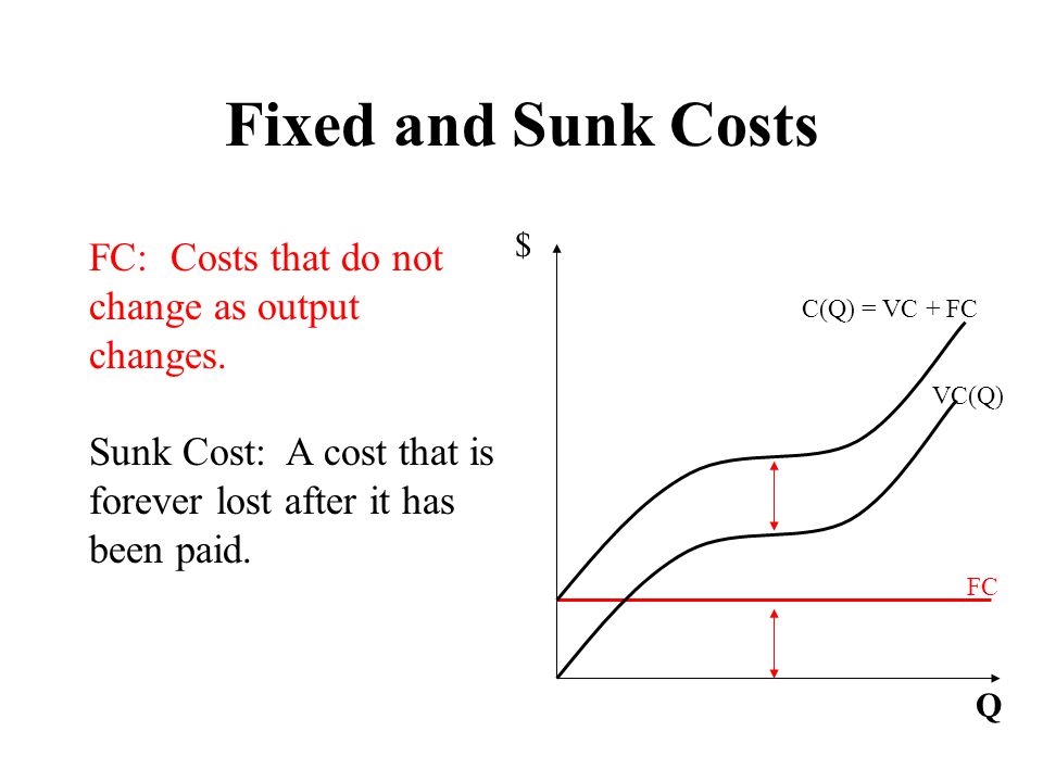 What Is Sunk Cost in Accounting? - Zaviad
