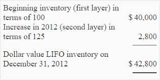 What is Dollar-Value LIFO Retail Method? - Zaviad