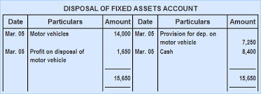 What is disposal of fixed assets? - Zaviad