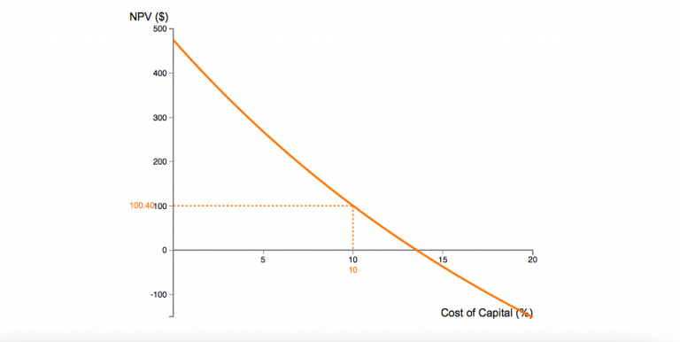 What Is Actual Cash Value? - Zaviad
