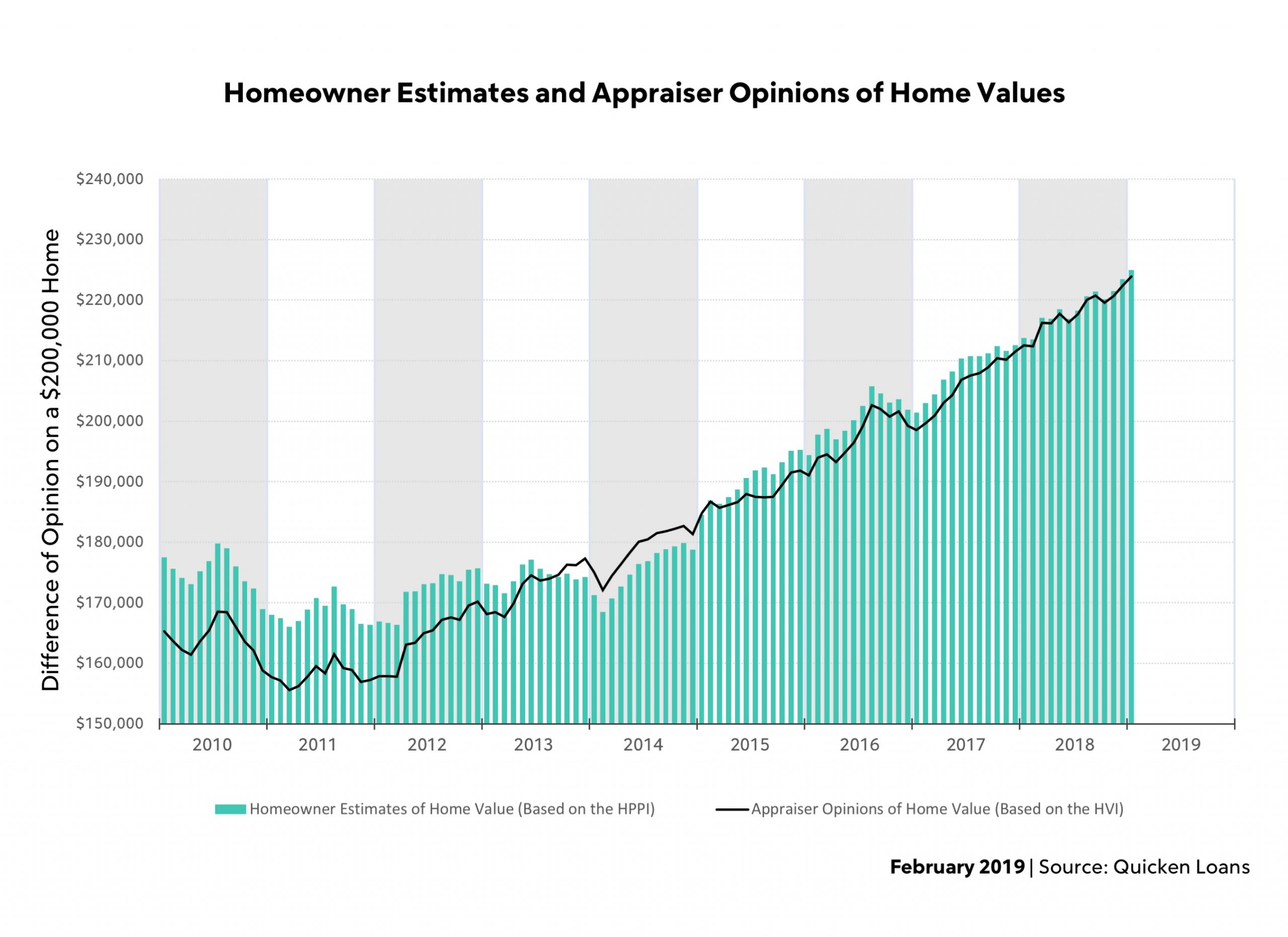 What is Appraised Value? - Zaviad