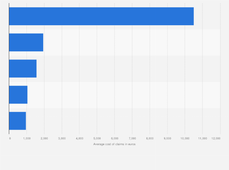 What is Claim Amount in Home Insurance? - Zaviad