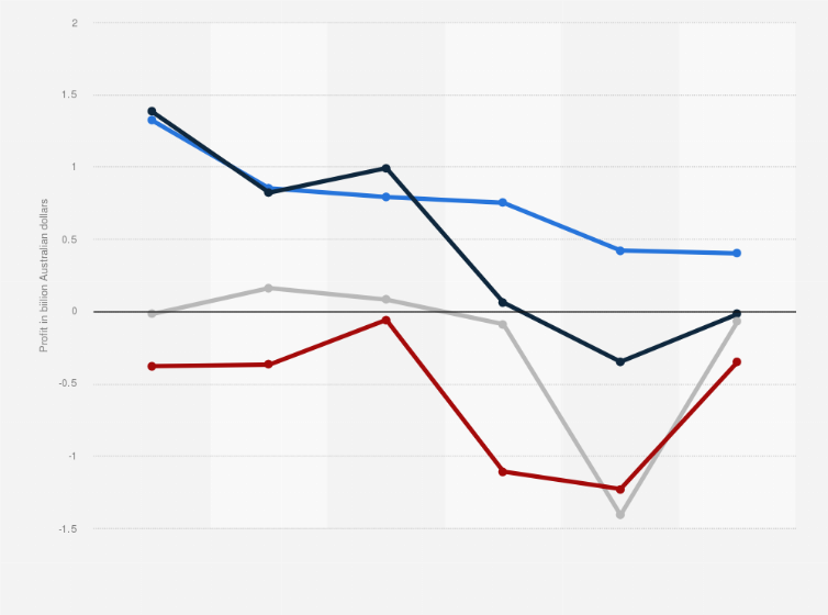 What is Insurable Risk? - Zaviad