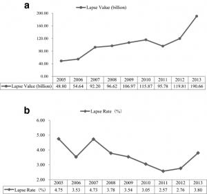 What is Lapsed Policy in Insurance? - Zaviad