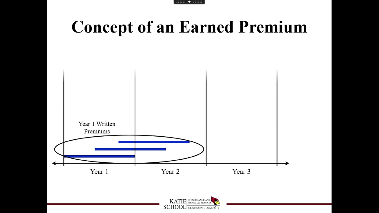 What is Underwriting Risk? - Zaviad