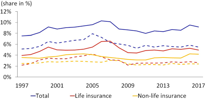 What is Return of Premium Life Insurance? - Zaviad