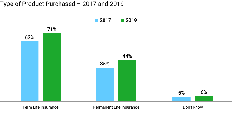What Is Voluntary Life Insurance? - Zaviad