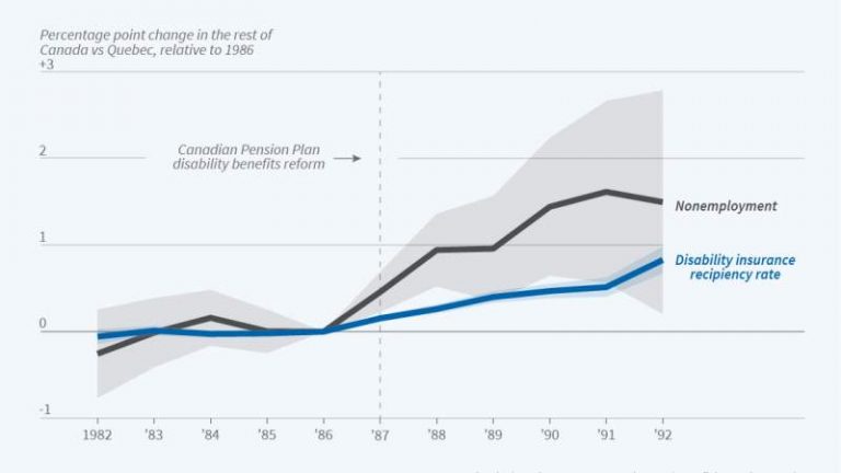 What Is Private Disability Insurance? - Zaviad