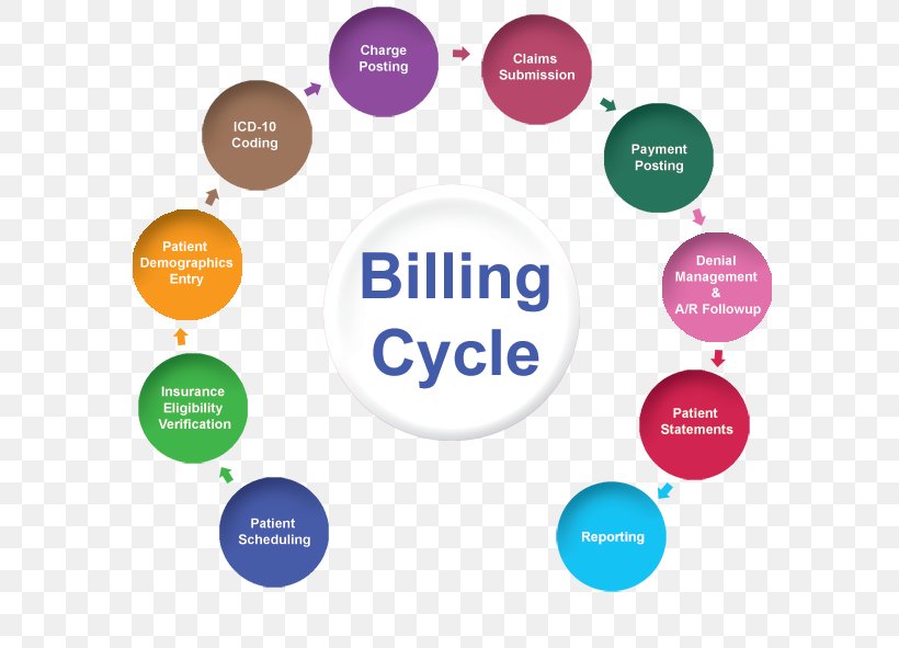 What Is A Billing Cycle Zaviad What Is A Billing Cycle Zaviad