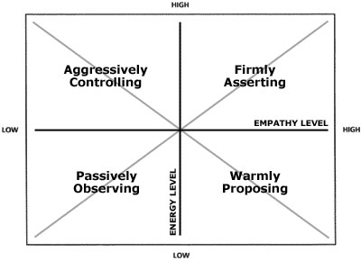 What Is Assertiveness in Leadership? - Zaviad