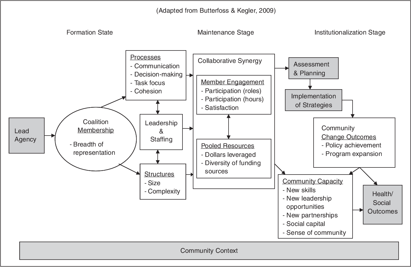 Five Tips for Building Synergy in Coalitions in Leadership - Zaviad