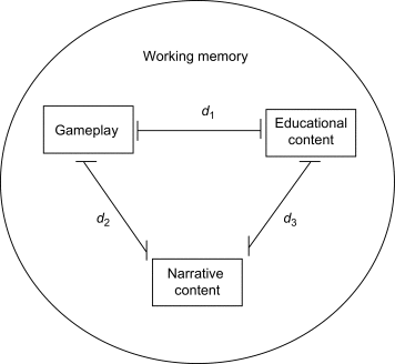 What is Cognitive Resource Theory? - Zaviad