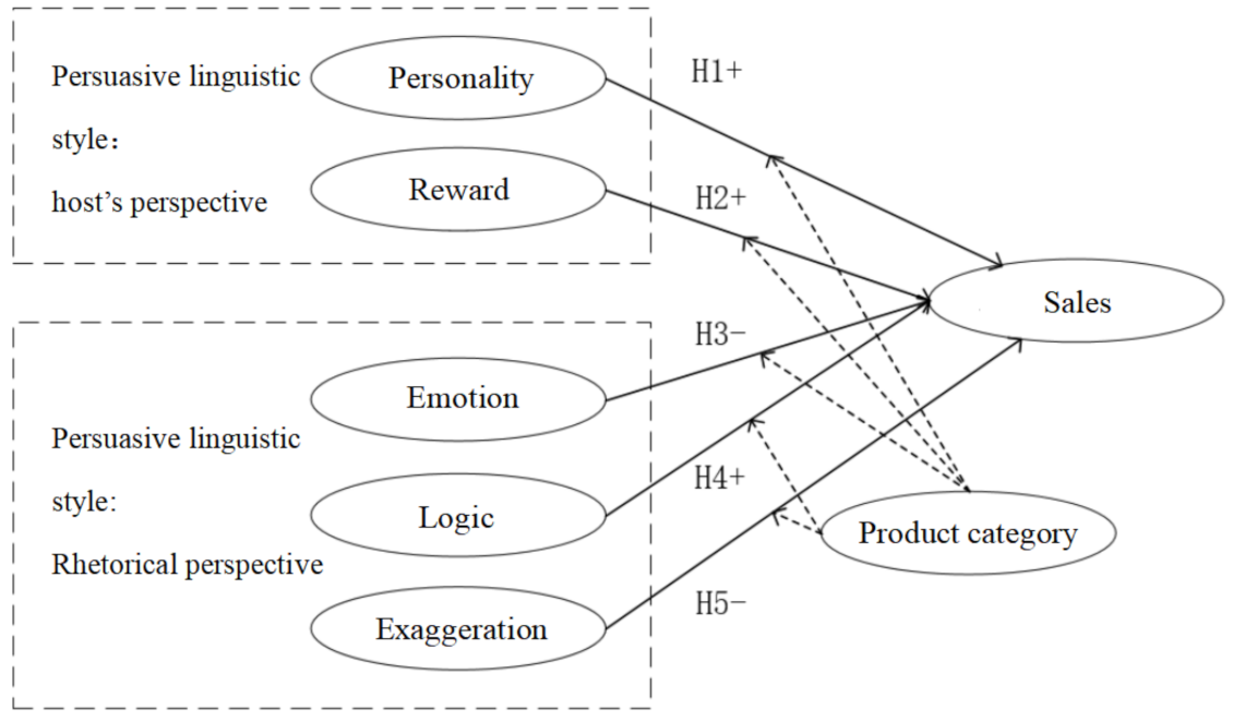What is a Linguistic Style? - Zaviad