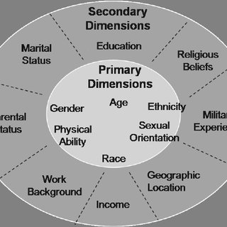 What Is a Multicultural Organization? - Zaviad